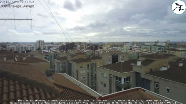 Webcams around Marbella - meteoblue
