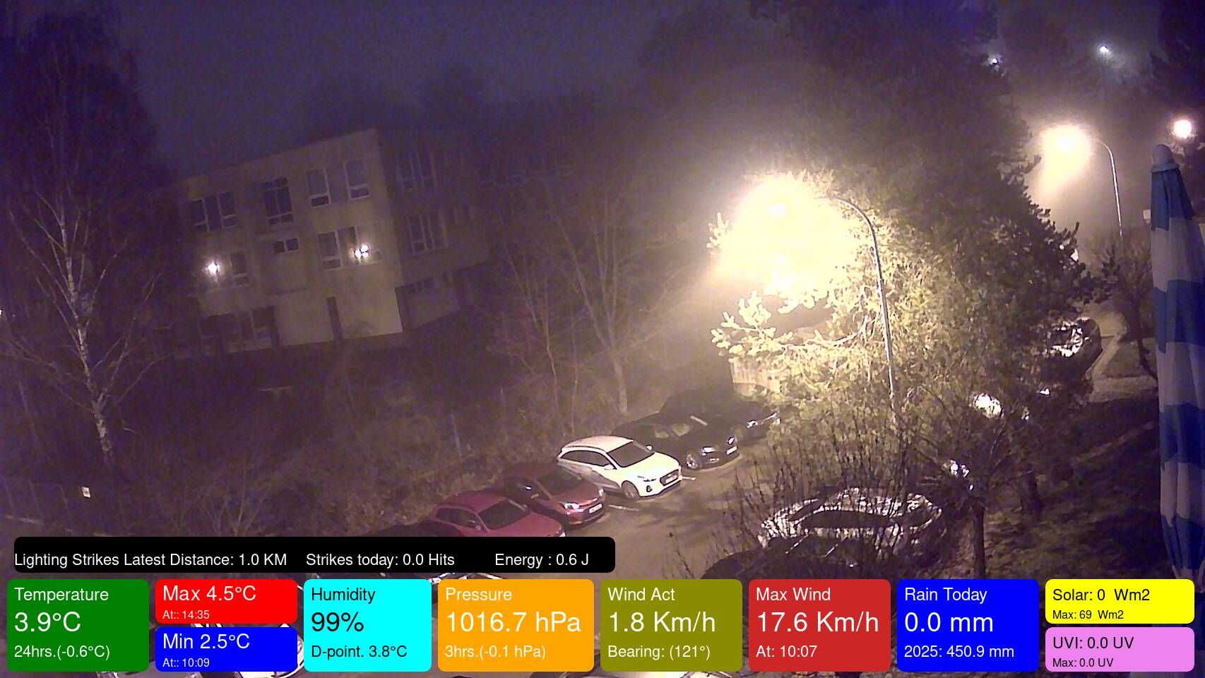 Webkamery v okolí Brno střed - meteoblue